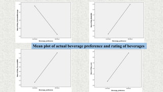 Consumer preference study milk based beverages vs. carbonated beverages ...