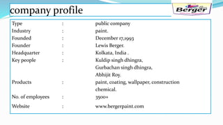 Consumer preference towards berger paints | PPTX