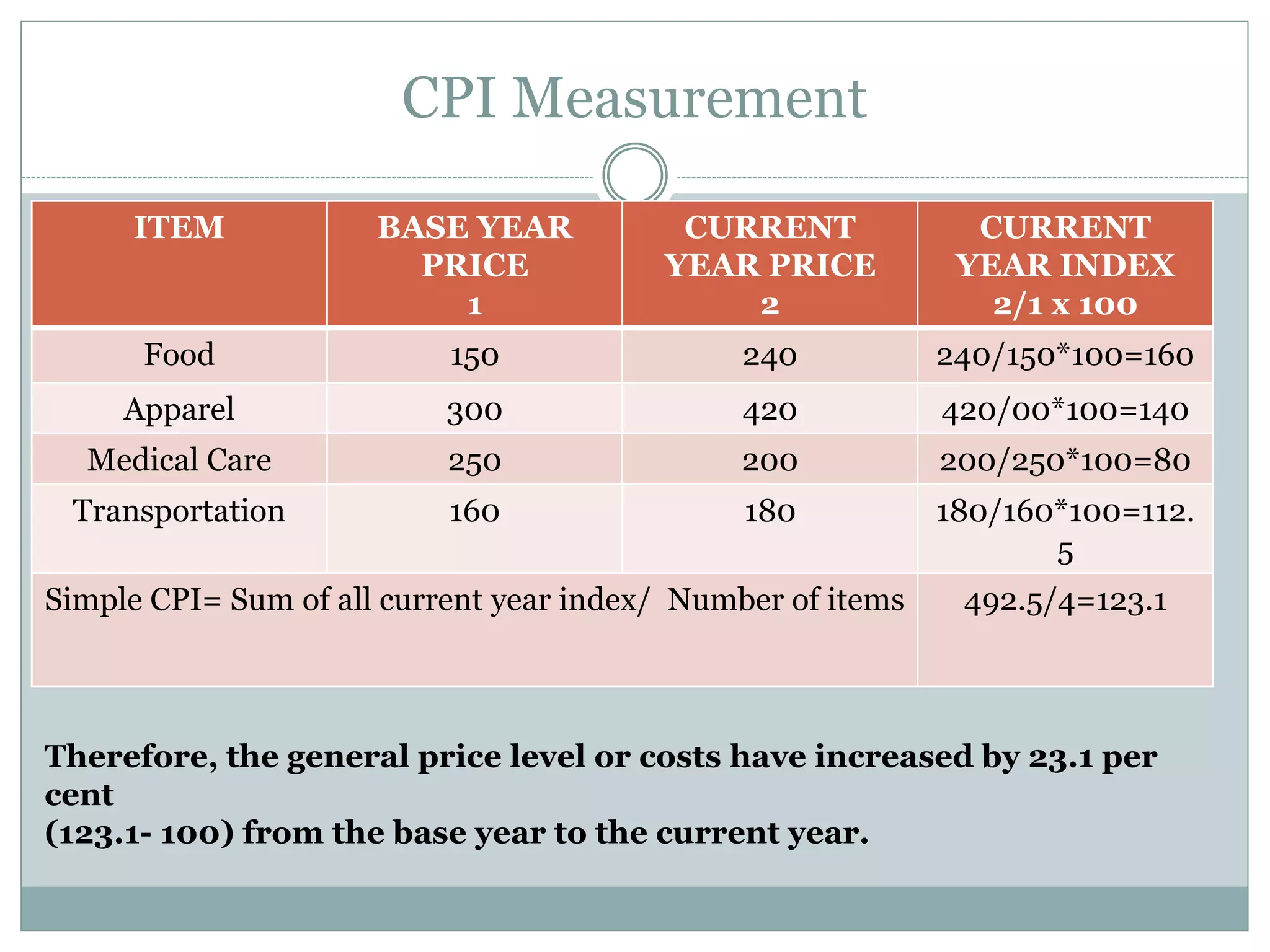 Consumer Price Index | PPTX