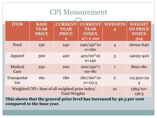 Consumer Price Index Table