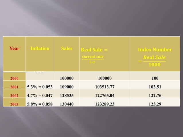 Consumer price index number and uses of cpi | PPT