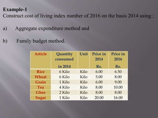 Consumer price index number and uses of cpi | PPTX | Commodities | Economy