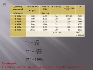 Consumer price index number and uses of cpi | PPTX | Commodities | Economy