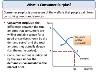 Consumer producer surplus | PPTX