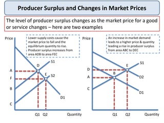 Consumer producer surplus | PPTX