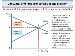Consumer producer surplus | PPTX