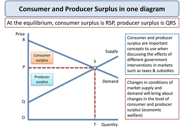 Consumer producer surplus | PPT
