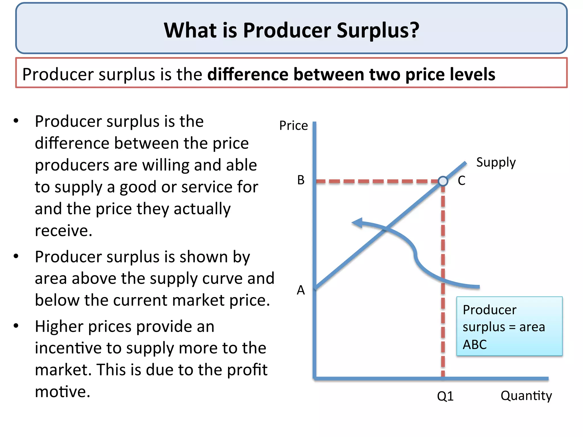 Consumer producer surplus | PDF