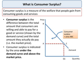Consumer producer surplus | PDF