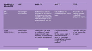 CONSUMERPRODUCT Uses and how it Helps us | PPTX