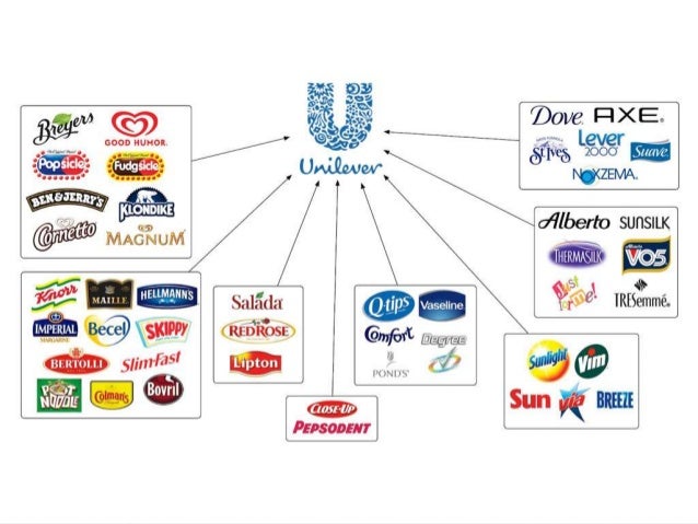 Consumer products India consumer-products-india