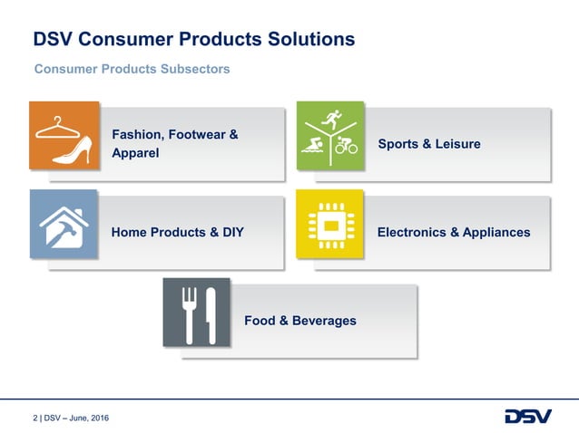 Consumer products logistics capabilities | PPT