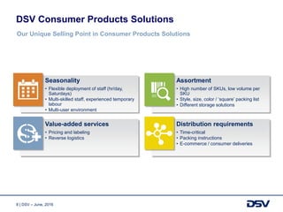 Consumer products logistics capabilities | PPTX