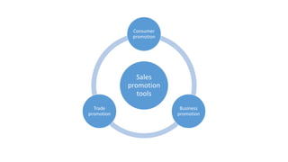 Consumer promotion tools | PPT