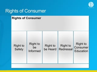 Consumer protection | PDF