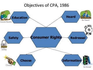 Consumer protection | PPTX