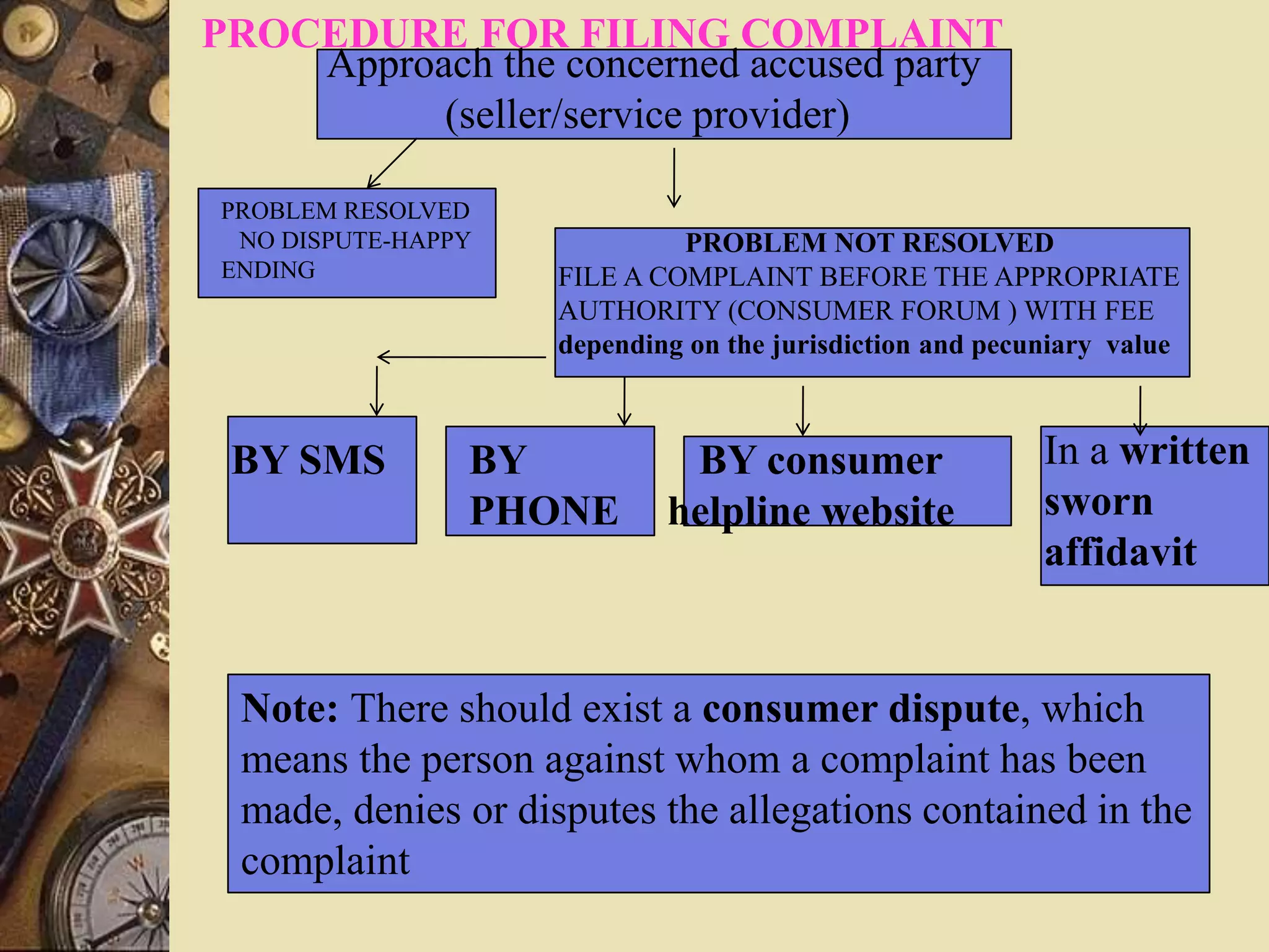 Consumer protection Act | PPT