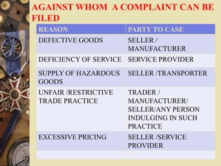 Consumer protection Act | PPT