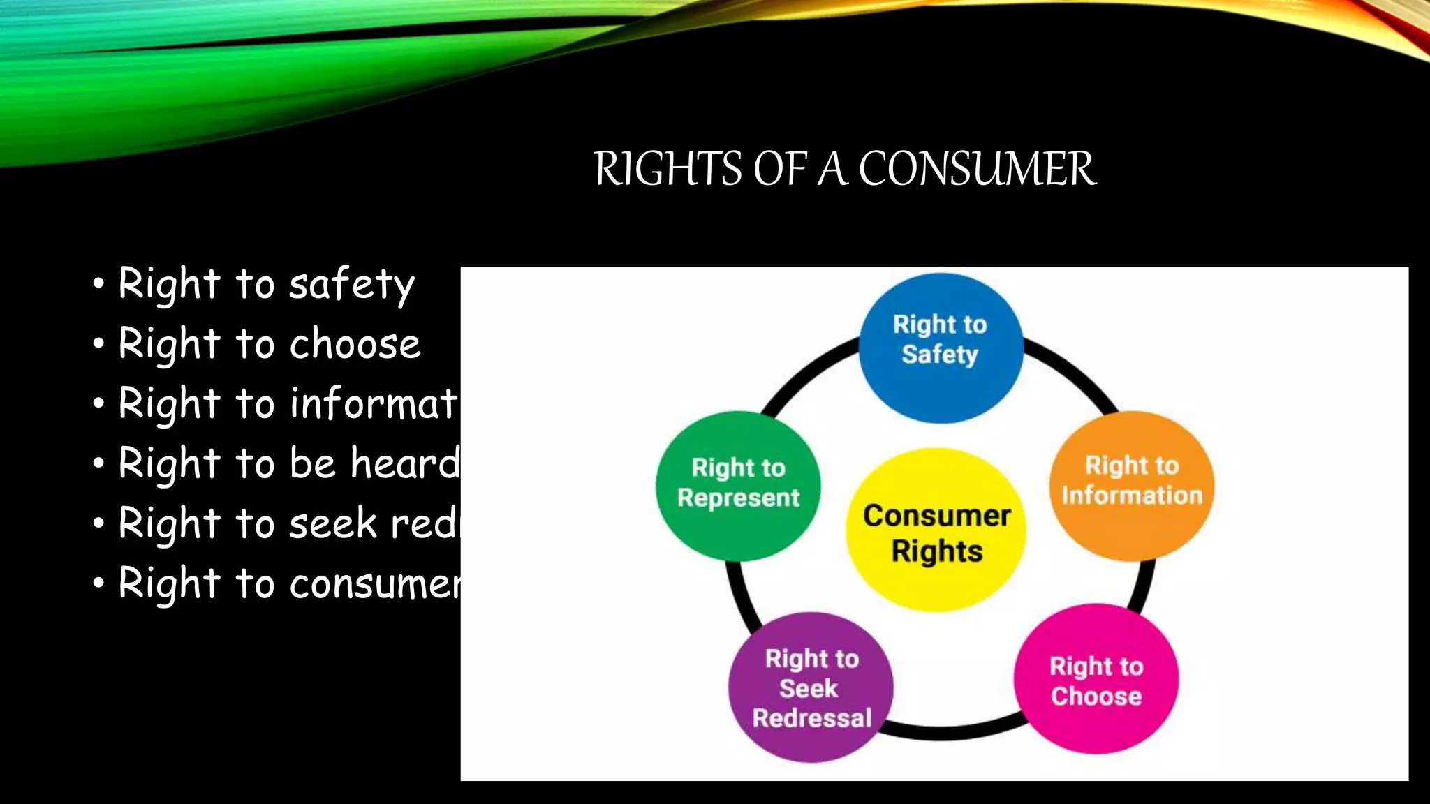 CONSUMER PROTECTION AND CYBER SAFTEY | PPTX