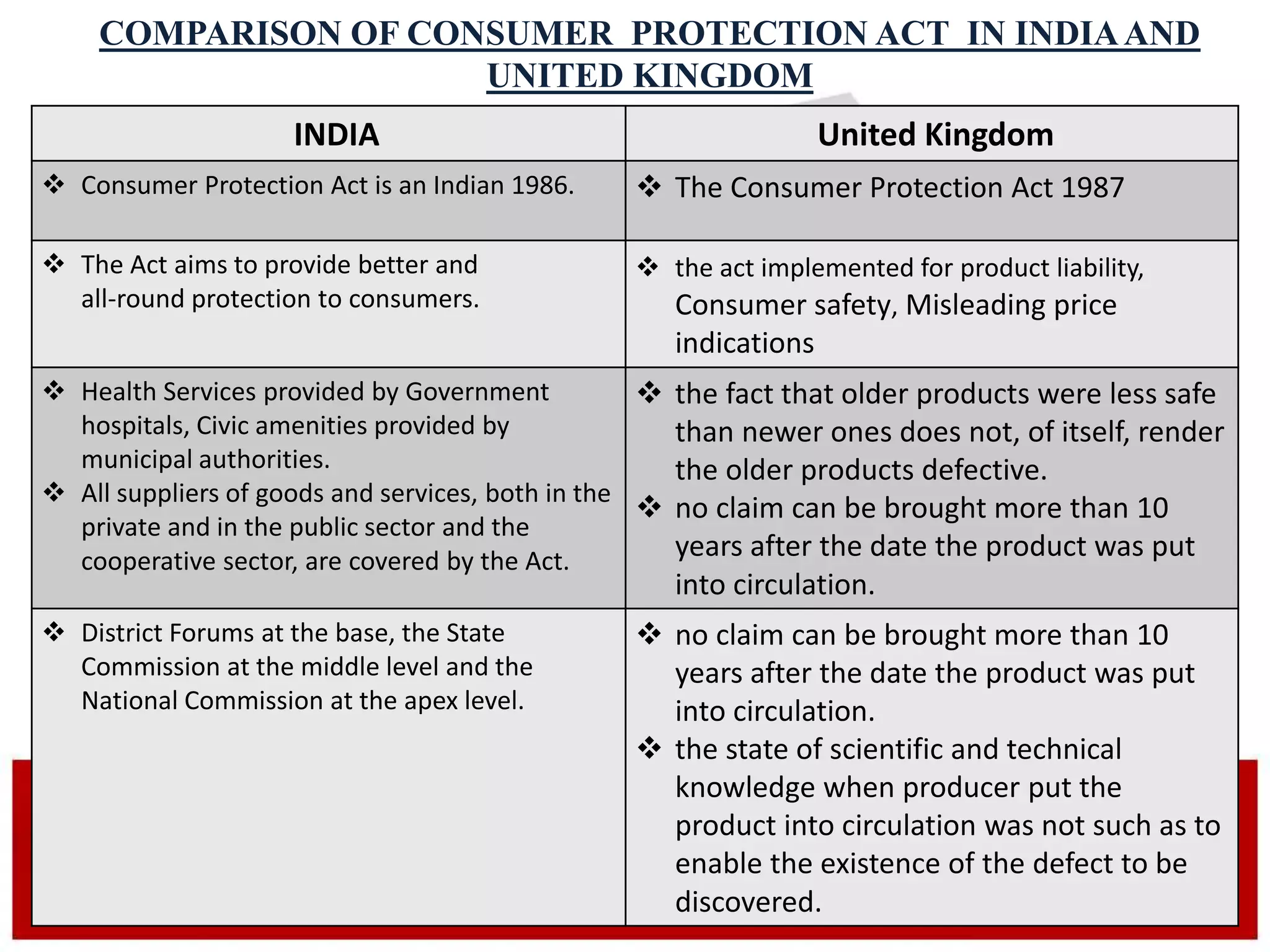 Consumer protection ppt | PPTX