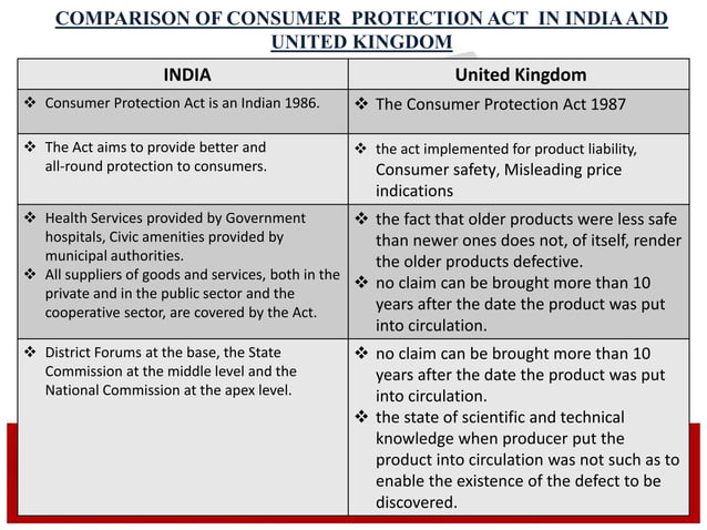 Consumer protection ppt | PPTX | Consumer Issues | Business