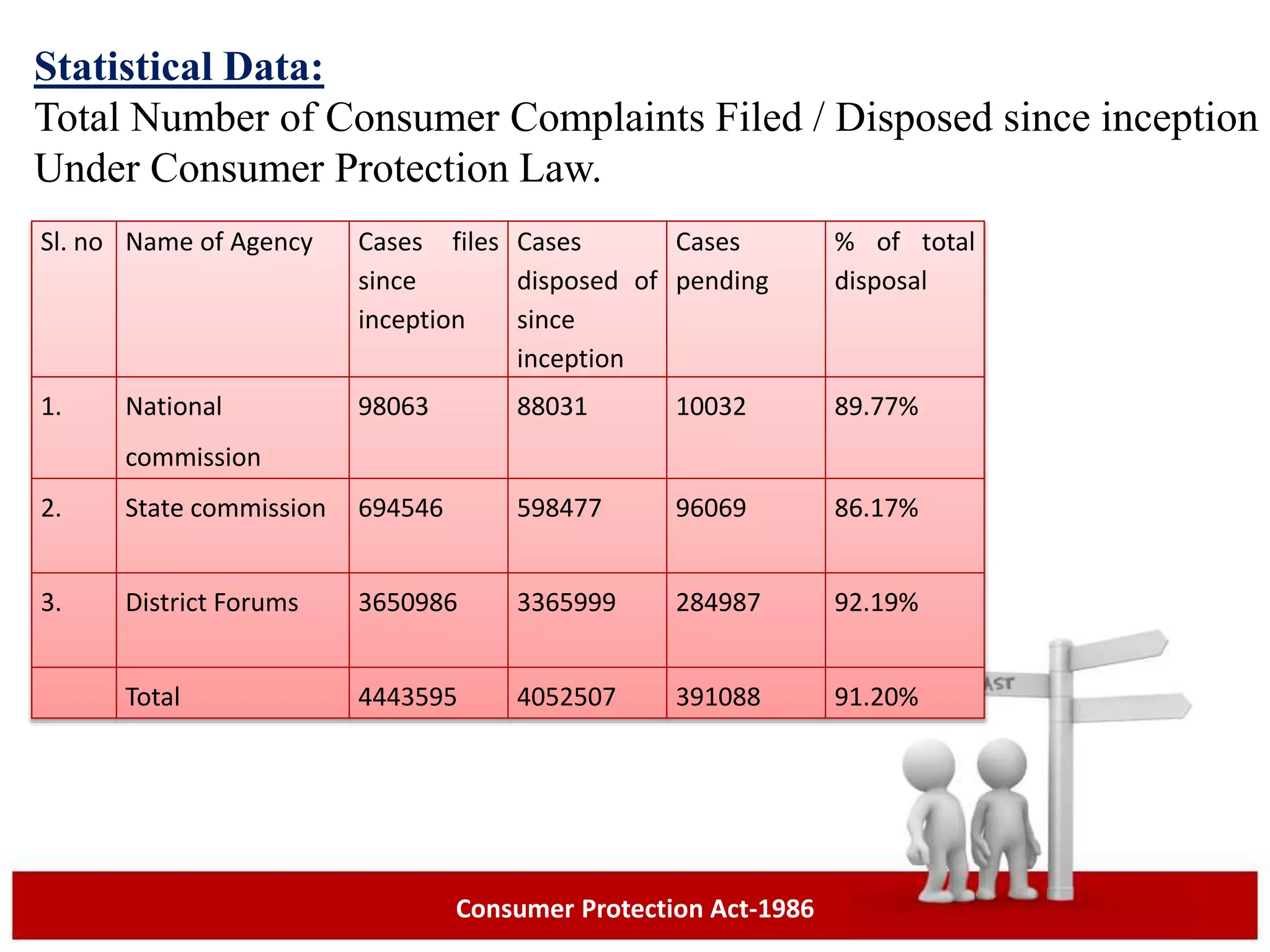 Consumer protection ppt | PPTX