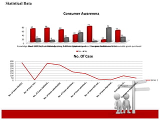 Consumer protection ppt | PPTX | Consumer Issues | Business
