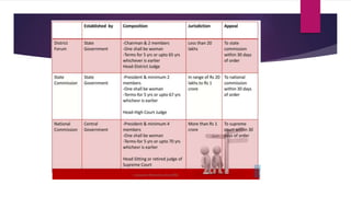 consumer protection 2.pptx