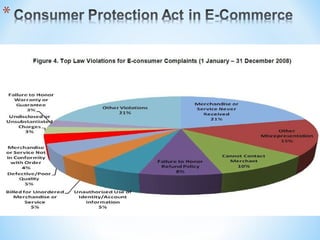 Consumer Protection Act | PPT