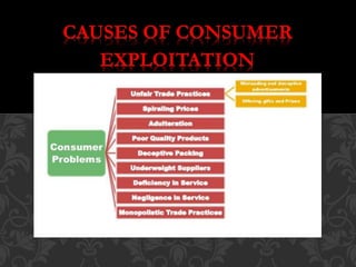 Consumer protection act | PPT