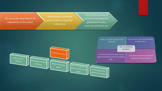 Consumer protection act | PPTX