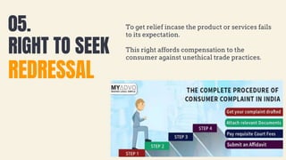 Consumer Protection Act.pptx