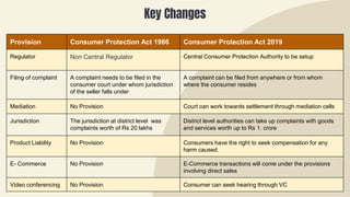 Consumer Protection Act.pptx