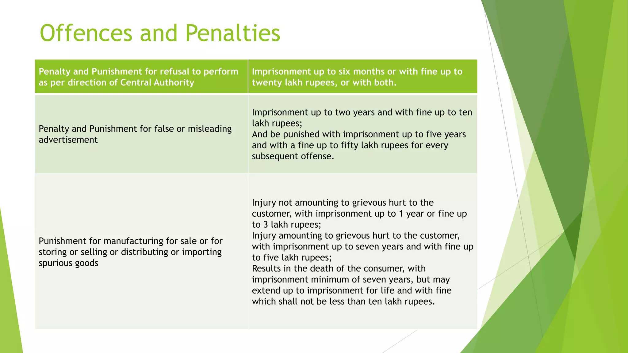 Consumer Disputes Redressal Agencies | PPTX