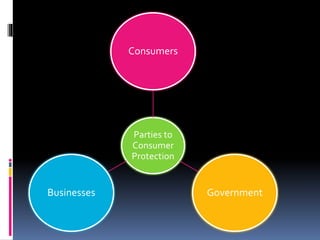 Presentation on the Consumer Protection Act | PPTX