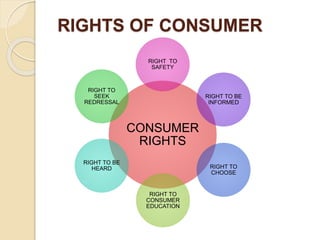 Consumer protection act (1) | PPTX