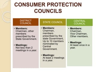 Consumer protection act (1) | PPTX
