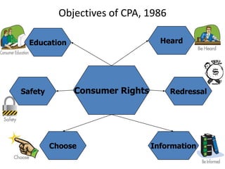 Consumer protection act,1986 | PPTX