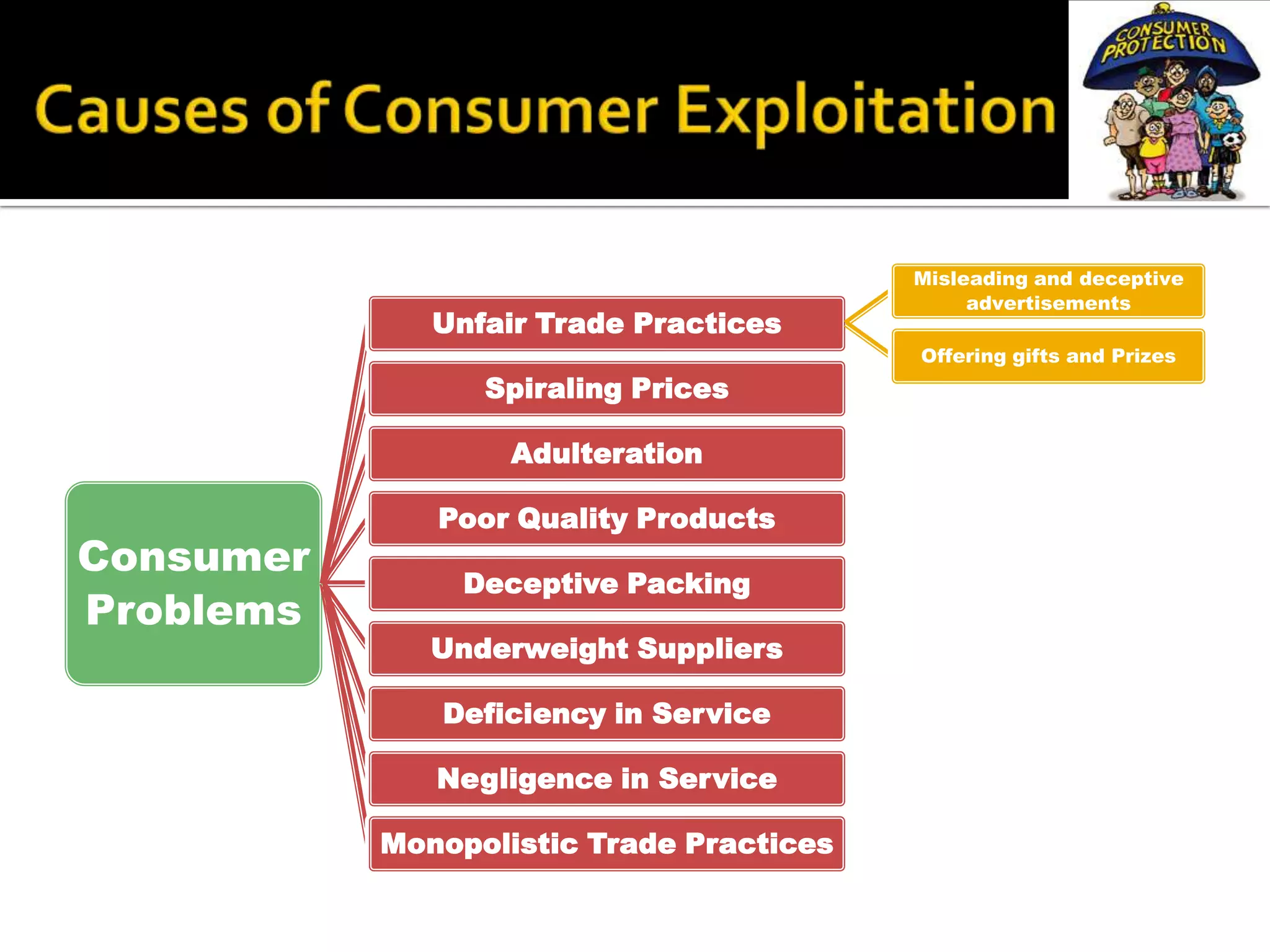 Consumer protection act, 1986 | PPTX