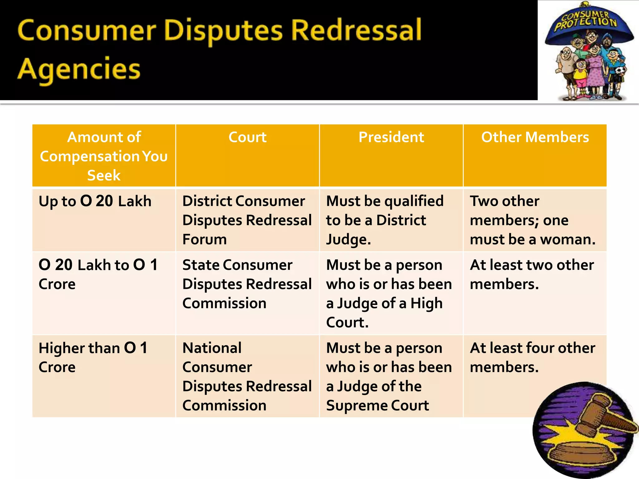 Consumer protection act, 1986 | PPTX