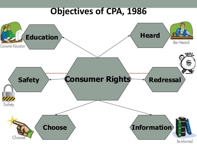 Consumer protection act, 1986