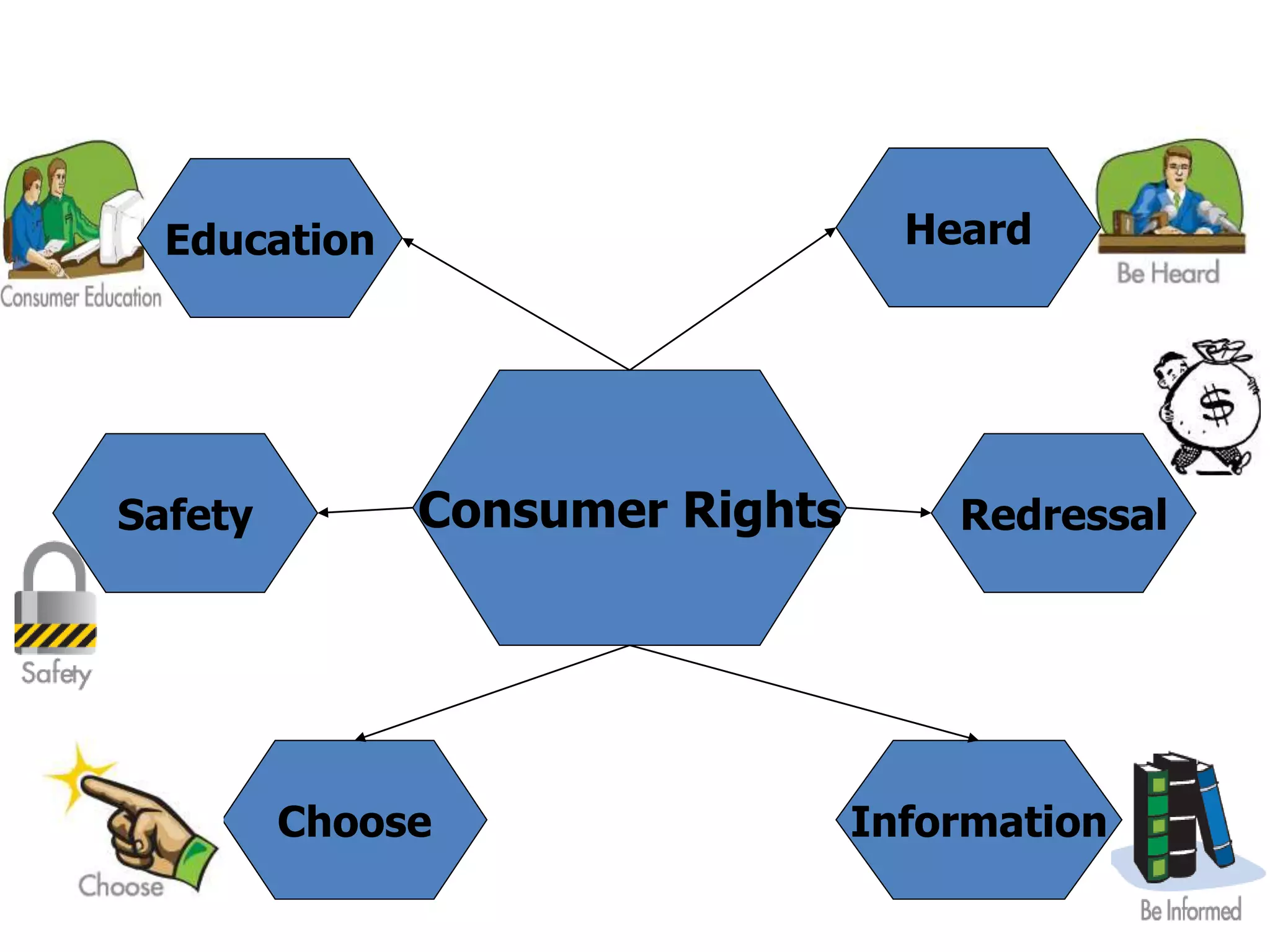 Consumer Protection Act 1986.pptx