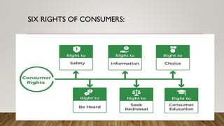 Rights of Consumers under Consumer Protection Act, 1986. | PPT