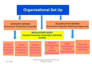 Consumer Protection Act, 2019.ppt