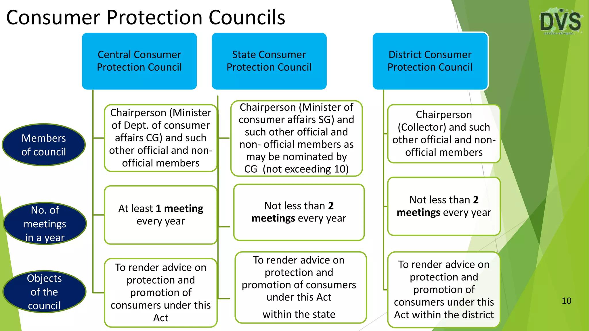 Consumer Protection Act, 2019 - Part 1 | PPTX