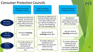 Consumer Protection Act, 2019 - Part 1 | PPT