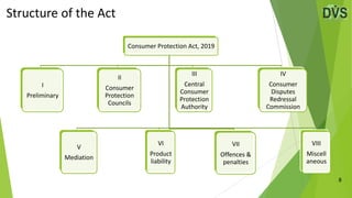 Consumer Protection Act, 2019 - Part 1 | PPTX