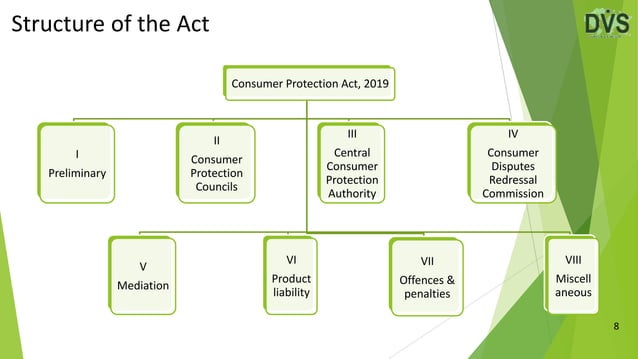 Consumer Protection Act, 2019 - Part 1 | PPT