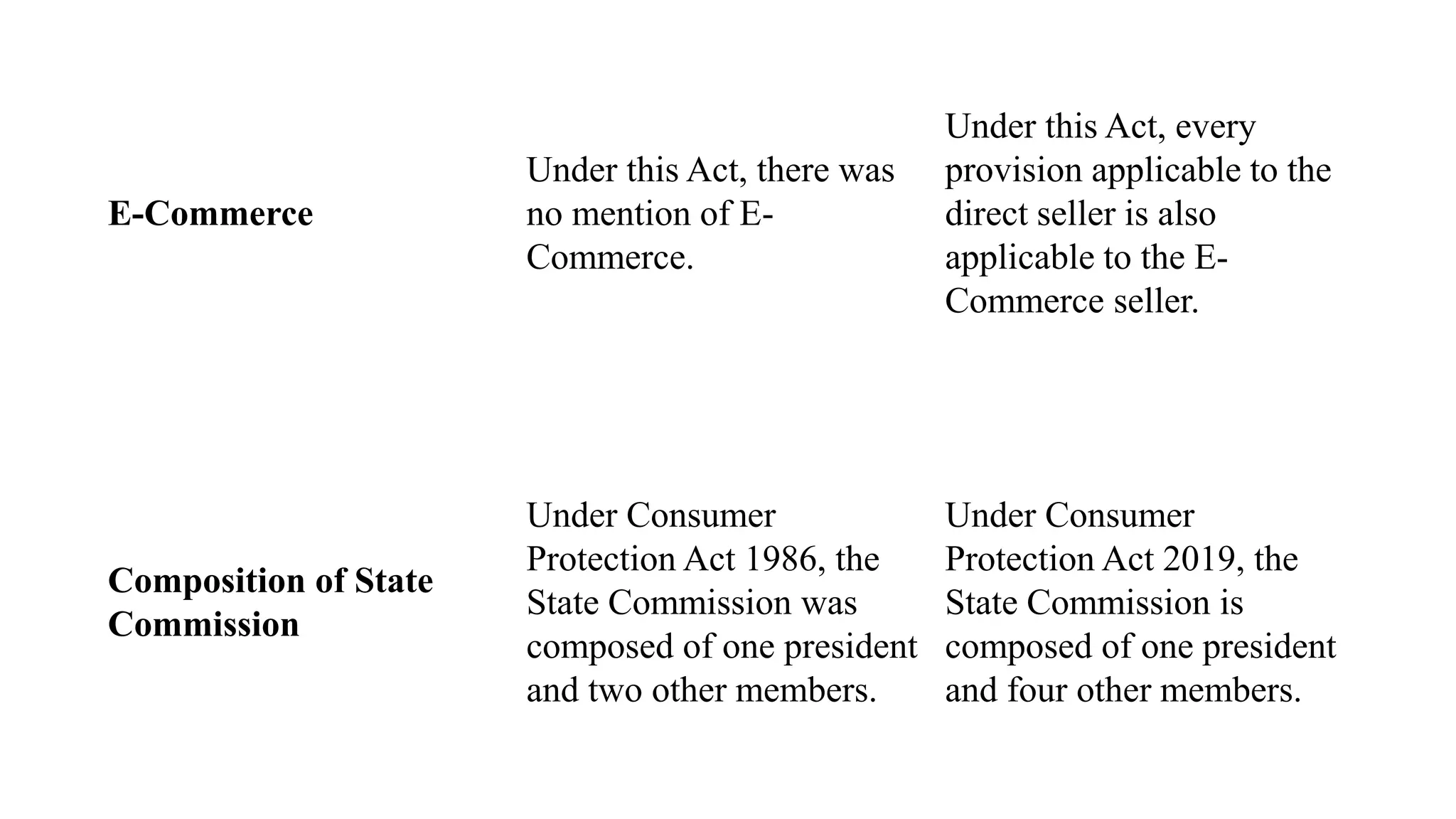 CONSUMER PROTECTION ACT 2019-PPT.pptx