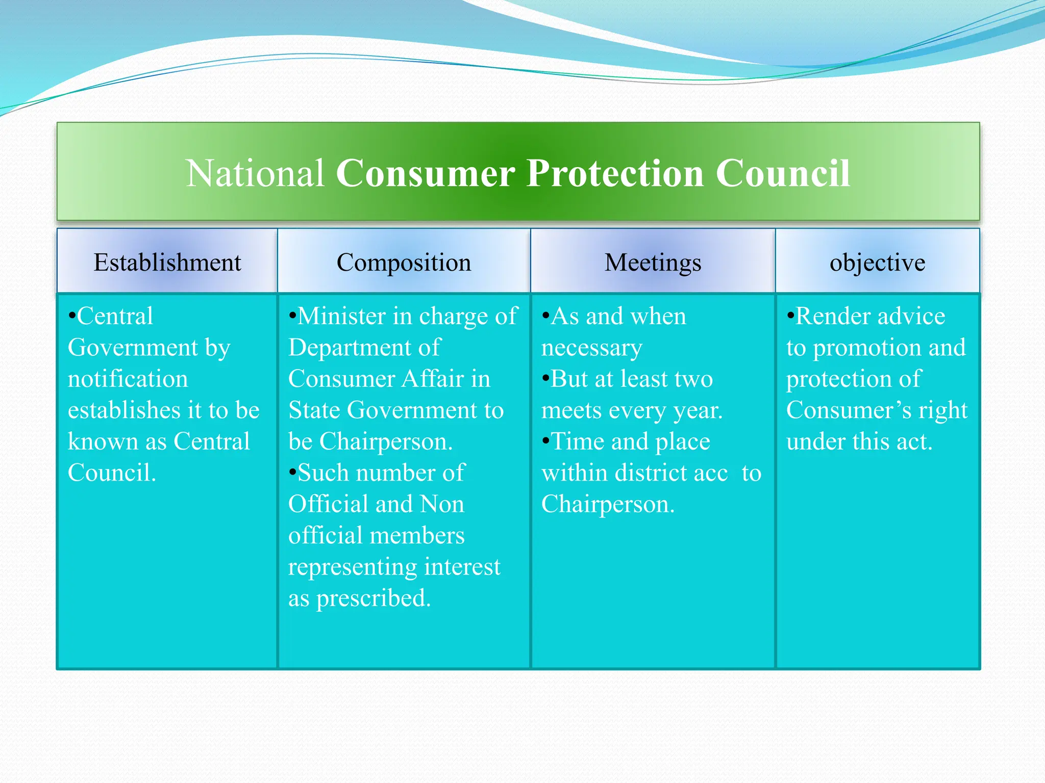 Consumer Protection Act 2019 notes (1).pptx